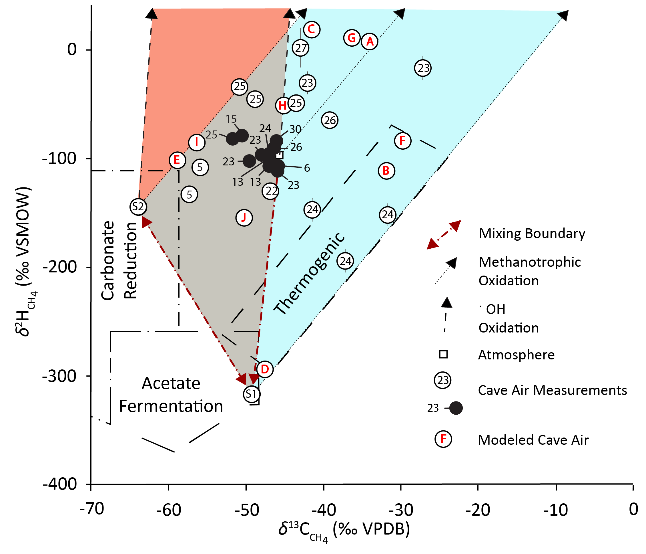 Research – Methane and caves – Kevin D. Webster, Ph.D.